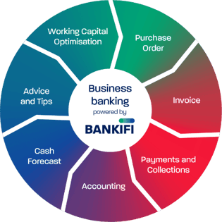 Solving SMB Pain Points With Embedded Banking Solutions | BankiFi